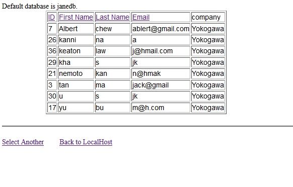 How To Sort Table Columns With Php And Mysql Creatifwerks